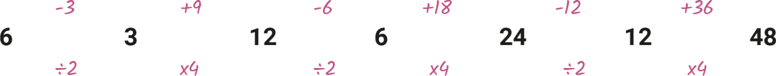 Zahlenfolgen - Alles, was du wissen musst