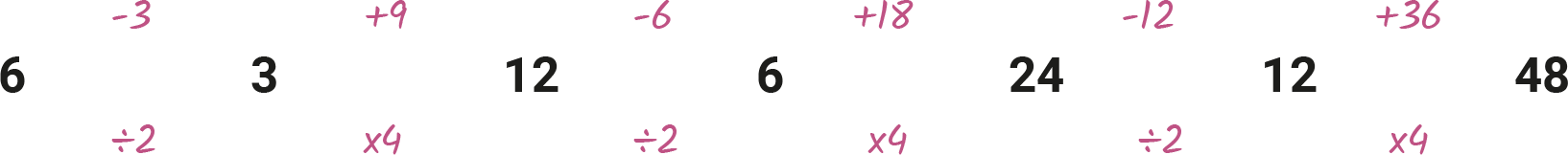 Zahlenfolgen - Alles, was du wissen musst